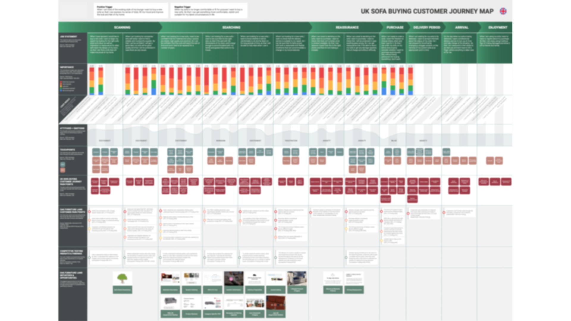 A quick guide to using Jobs To Be Done research to enable customer ...