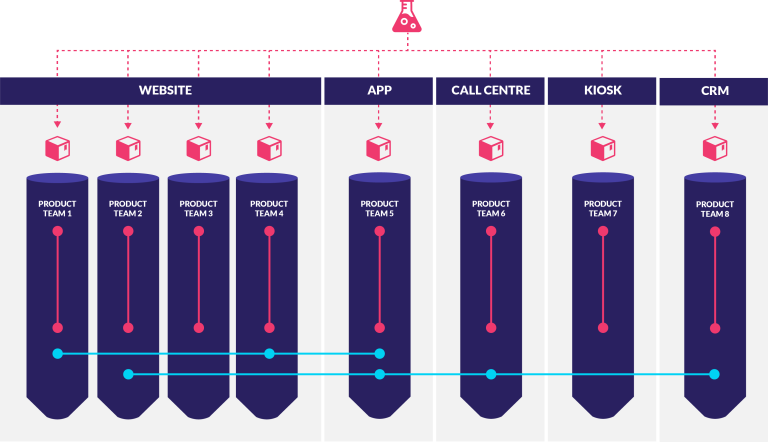 Creative CX - A Specialist Experimentation, A/B Testing & UX Consultancy